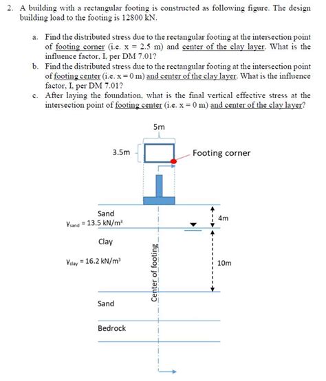 Solved A Building With A Rectangular Footing Is Chegg
