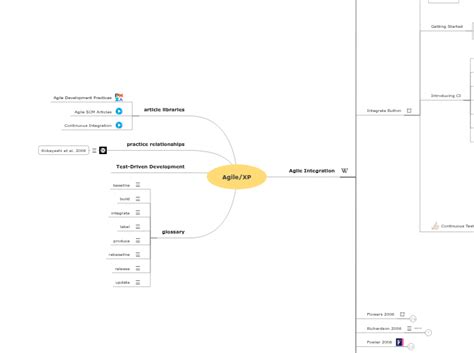 Agile Xp Mindomo Mind Map