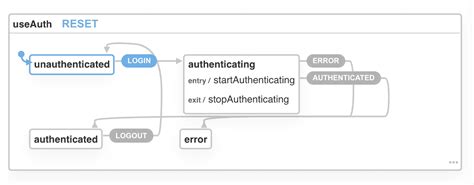 Refactoring A Usereducer To Xstate Pt Codewithswiz Swizec Teller