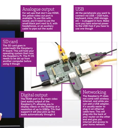 All You Need To Know About Raspberry Pi Technical Ustad