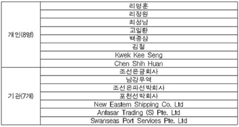 정부 대북 추가 독자제재개인 8명·기관 7개 지정imb통신