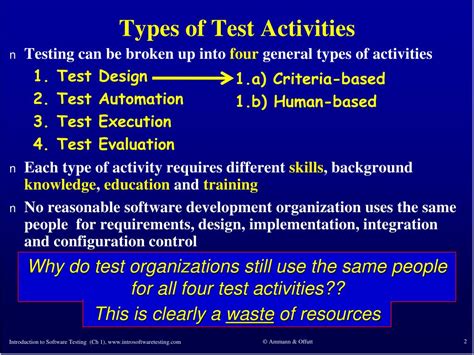 Ppt Introduction To Software Testing Chapter 1 Model Driven Test