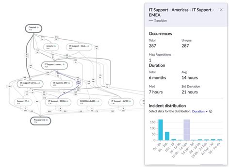 what is process mining explained by chatgpt as real and fictional