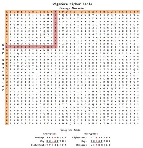 9 Unbreakable Codes Throughout History That Were Cracked Explained