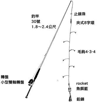 钓组百度百科