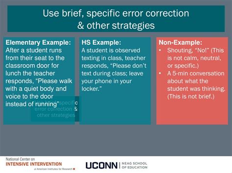 Ppt Module 5 Consequence Strategies To Decrease Behavior Powerpoint