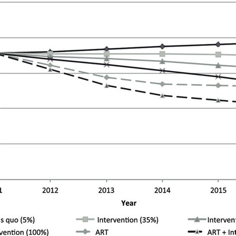Annual New Hiv Infections Among Female Sex Workers In Kenya With