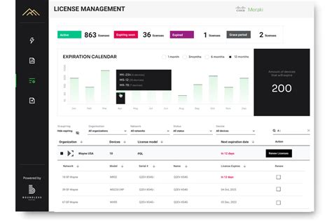 Smart Track By Boundless Cisco Networking App Marketplace