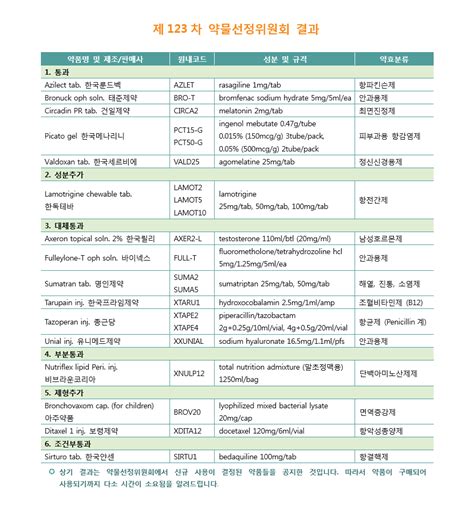 제 123차 약물선정위원회 결과 통과품목 신규통과약물 신약정보 약물정보 약제팀 서울아산병원