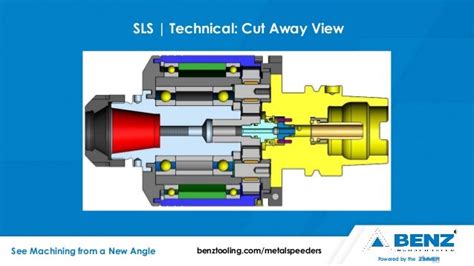 High Speed Spindles