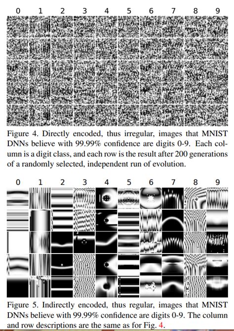 【閱讀論文】 Deep Neural Networks Are Easily Fooled High Confidence
