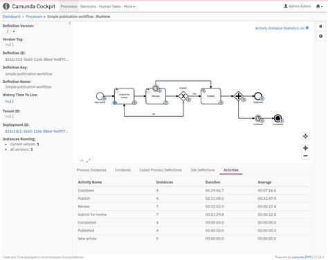 Integrating Rf With Camunda Rpa Robot Framework