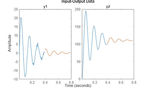 Estimate Arima Models Matlab And Simulink