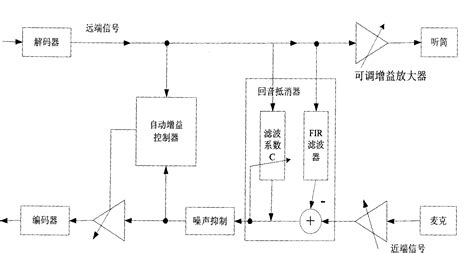 A Device For Eliminating Echo Of Mobile Terminal Eureka Patsnap