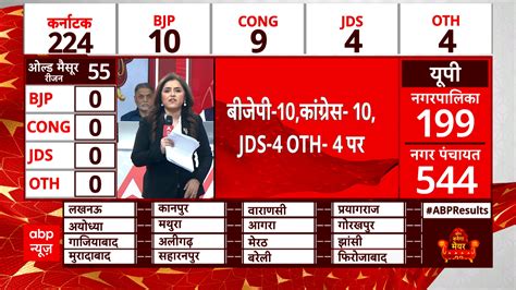 Live Karnataka Election Results Latest News Photos And Videos On Live