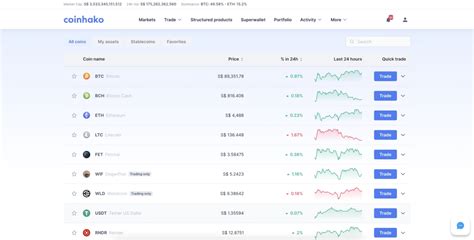 How To Buy Tether USDT In Singapore