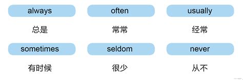 英语语法学习英语语法csdn Csdn博客