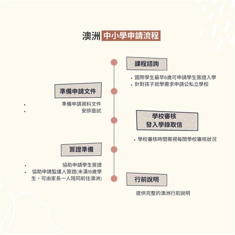 【澳洲中小學】經濟實惠，教學優質，英文畢業水平驚人