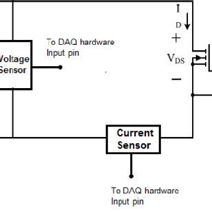 I V Tracer Circuit And NI MyDAQ Download Scientific Diagram