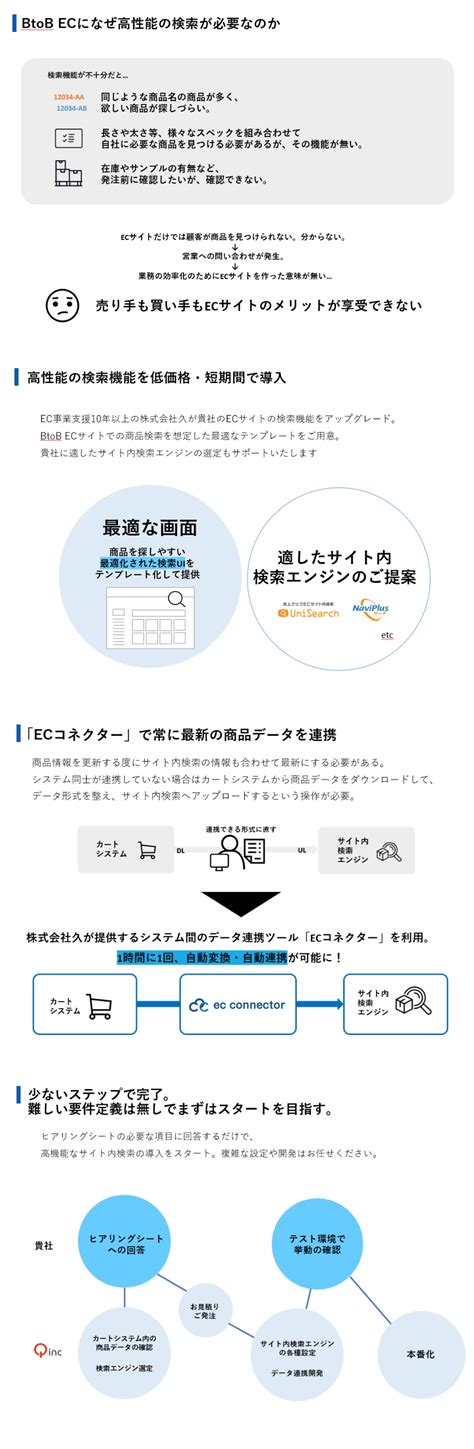 ECコネクターサーチ by Elasticsearchついて ECコネクター受注EC業務のDXクラウド EC特化型データ変換連携