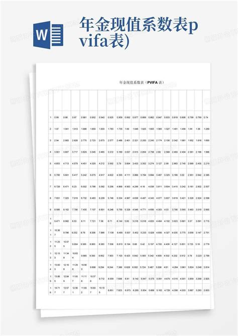 年金现值系数表pvifa表word模板下载编号qywkmzmb熊猫办公