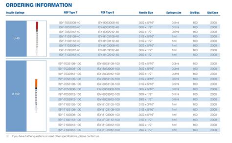 Verifine U 100 Insulin Syringe 31g 516“ 03ml