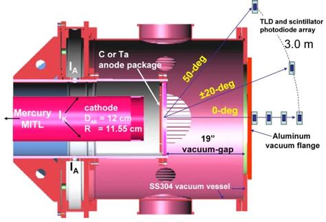 Schematic Of The Front End Of The Mercury Pulsed Power Generator