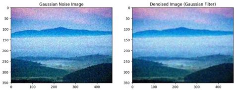 Understanding Gaussian Noise Tradition And Evolved Methods