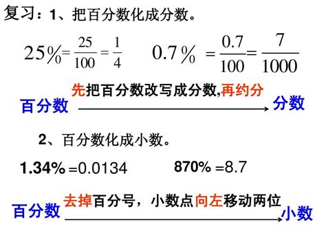小数和分数化百分数word文档在线阅读与下载无忧文档
