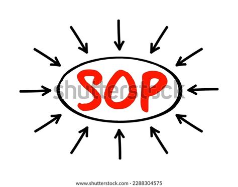 Sop Standard Operating Procedure Set Stepbystep Stock Vector Royalty Free