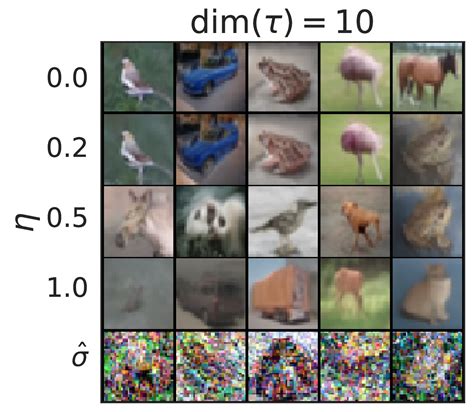 201002502 Denoising Diffusion Implicit Models