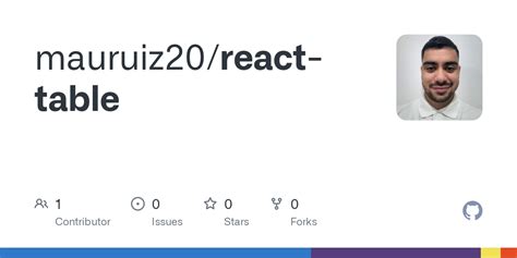 github mauruiz20 react table