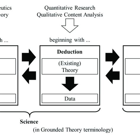 Pdf Linearity Vs Circularity On Some Common Misconceptions On The