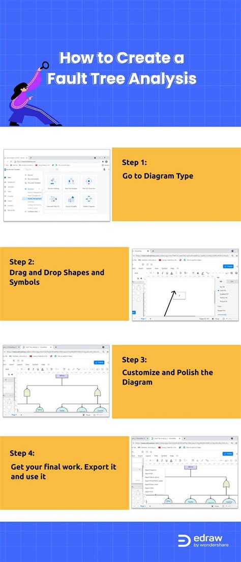 Fault Tree Analysis Tutorial At Sarah Mealmaker Blog