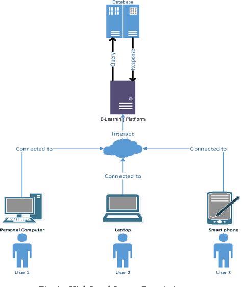 Figure 1 From Development And Implementation Of E Learning System In