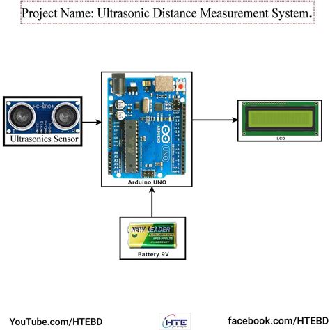 Measure Distance With A Sonar Sensor On An Arduino Projects Distance
