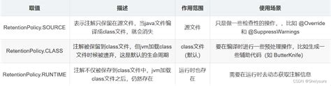 利用注解和反射解决代码冗余问题（改进版）冗余字段注解怎么写 Csdn博客