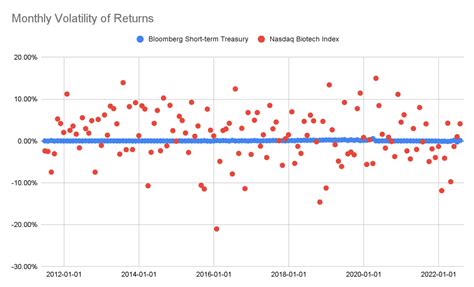 What Is Diversification And Why Does It Matter In Investing Facet