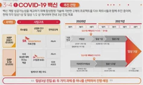 Sk바이오사이언스 자체 개발 코로나 백신 내년 공개 Zdnet Korea