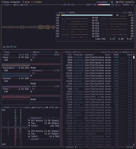 Github Rose Pine Btop Soho Vibes For Btop