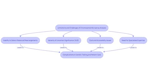 Understanding Chromosomal Microarray Analysis A Comprehensive Tutorial