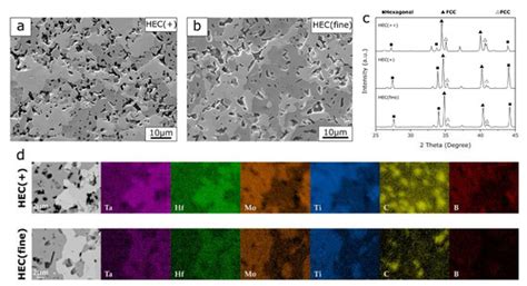 Entropy Special Issue New Advances In High Entropy Alloys