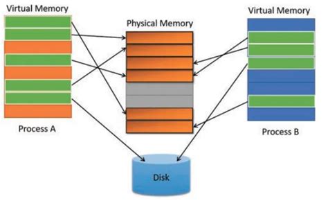 Mysteries Of The Windows Kernel Pt 3 — Memory Management And Address Translation Amit Moshel