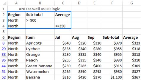 Excel Advanced Filter How To Create And Use