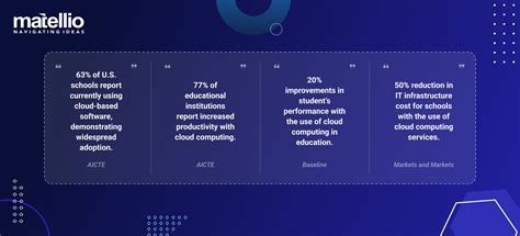 Cloud Computing In Education Benefits Challenges And Implementation