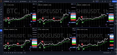 Tadeu Malvão Tmalvao Perfil Do Trader Mql5 Algo Trading Community