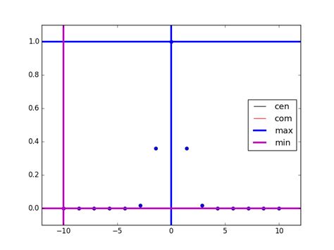 Fit And Analyze Peaks NSLS II Software Documentation Documentation