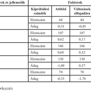Mean Values Of Factors In Each Cluster Download Scientific Diagram