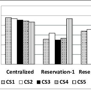 Distribution Of TSB At CSs Download Scientific Diagram