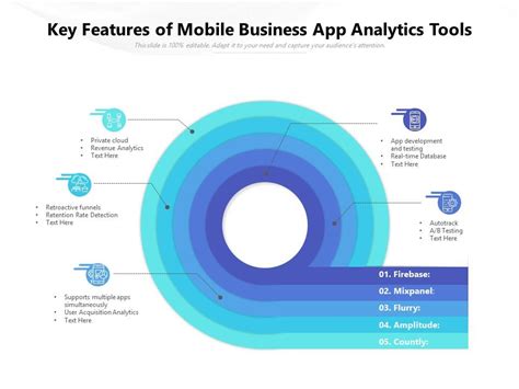 Key Features Of Mobile Business App Analytics Tools Presentation Graphics Presentation